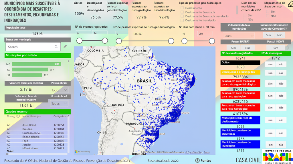 Nota Técnica nº 1/2023/SADJ-VI/SAM/CC/PR - Cemaden Educação