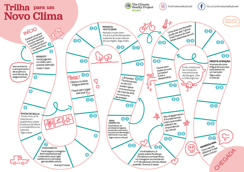 Jogo de Tabuleiro - Trilha para um Novo Clima - Cemaden Educação